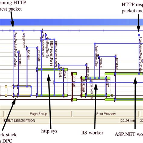 Annotated Screenshot Of Parser Visualization Of A Single Request Each Download Scientific