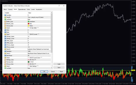 Value Chart Deluxe Mt4 Indicator Download For Free Mt4collection