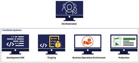 Deployment Manager Application Pipelines Pega Academy