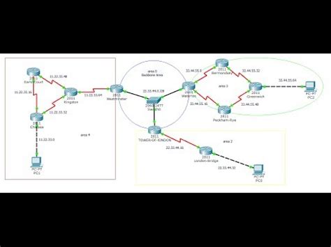 How To Configure Multi Area In OSPF Attach It Directly To The Backbone Area YouTube