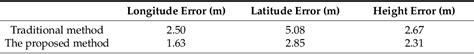 Table 1 From Performance And Evaluation Of Gnss Receiver Vector
