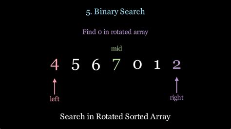 14 Leetcode Patterns To Solve Any Question