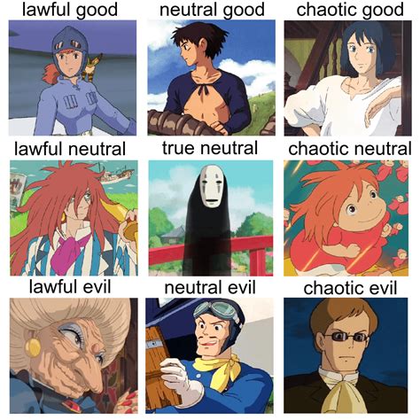 Ghibli Character Alignment Chart R Ghibli
