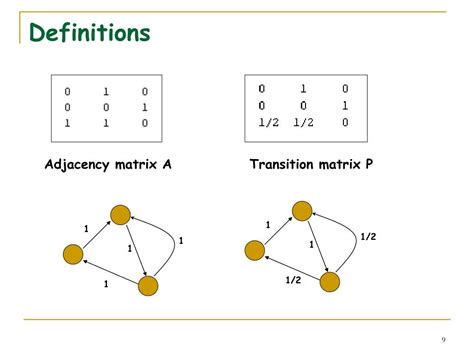 Ppt Random Walks On Graphs An Overview Powerpoint Presentation Free