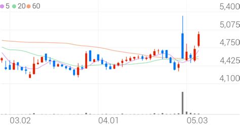 블라인드 Sk오션플랜트 기업정보