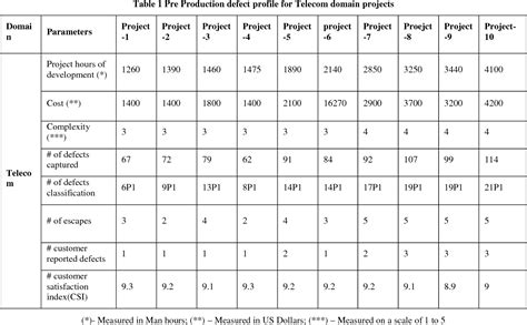 Software Testing Bug Life Cycle Javatpoint 47 Off