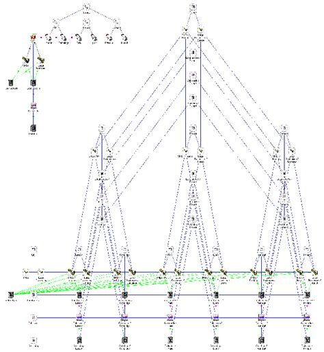 adding hierarchy to the replication managing complexity with template replication model