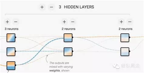 Tensorflow游乐场为什么tensorflow的游乐场打不开 Csdn博客