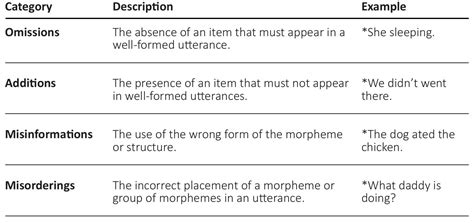 Surface Structure Taxonomy 3 Methodology