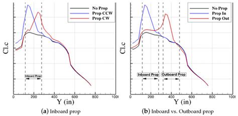 Aerospace Special Issue Computational Aerodynamic Modeling Of