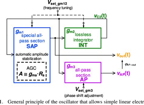 Figure 1 From Arbitrarily Tunable Phase Shift In Low Frequency Multiphase Oscillator Semantic