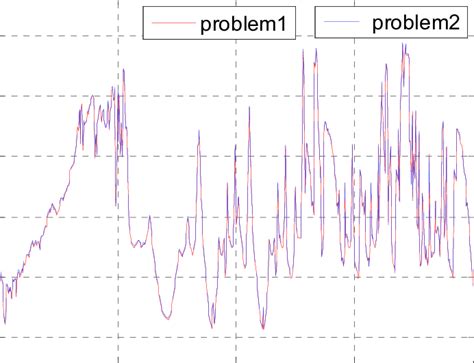 Comparison On Accuracy Download Scientific Diagram