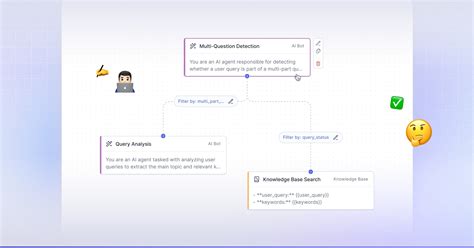 Workflow Sms Automation For Business Growth Clerk Chat