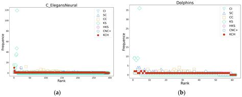 A Key Node Mining Method Based On K Shell And Neighborhood Information