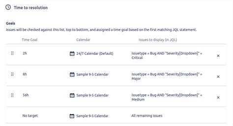 How To Get Automation Triggered When Slas Breach T