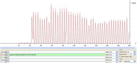 Identifying Network Latency Jitter Issues Wireshark Heelpbook