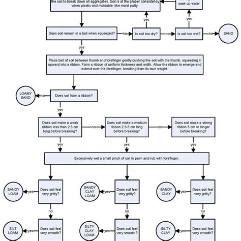 Buffer Width Calculation Complex Polygon Example Download