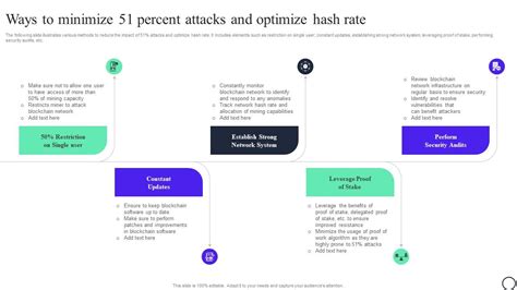 blockchain and cybersecurity ways to minimize 51 percent attacks and