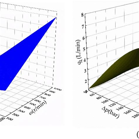 A Polynomial Fitting Curve For Motor Leakage Estimation Model With