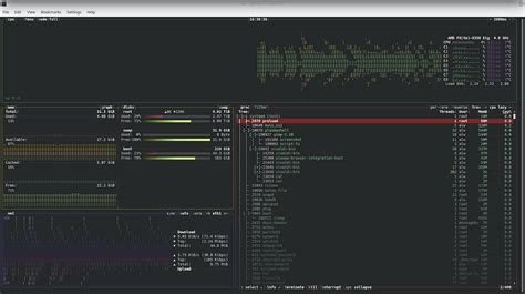 Linux System Monitoring Like A Game By Al Williams For Linux Users Medium