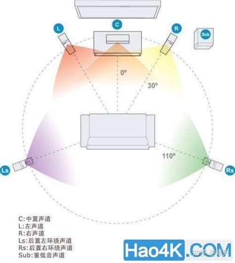 客厅影院怎么样摆放音响正确摆放才能达到最佳的效果发挥音响最佳状态 知乎