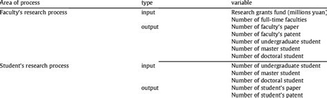 Variables Of The Network Dea Model Used Download Scientific Diagram
