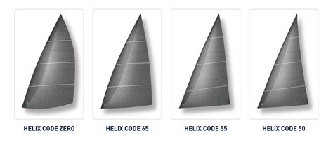 Code Sails Defined North Sails