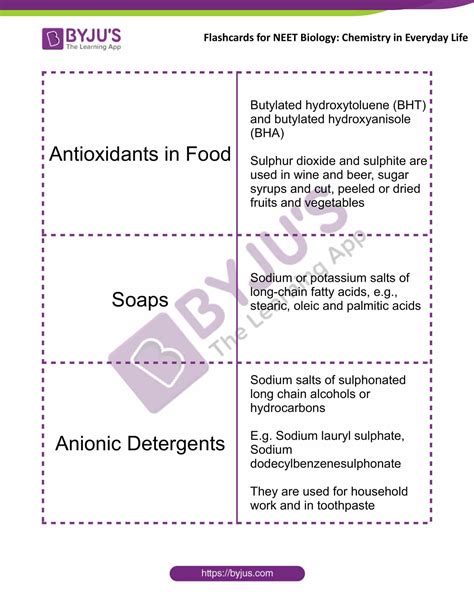 Chemistry In Everyday Life Flashcards For Neet Chemistry