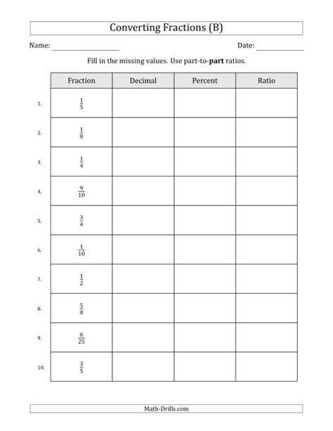 Converting From Fractions To Decimals Percents And Part To Part Ratios