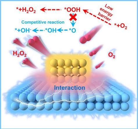 电子金属载体相互作用促进 Cu In2se3 电化学 H2o2 生产中 Ooh 中间体的生成 Angewandte Chemie International Edition X Mol