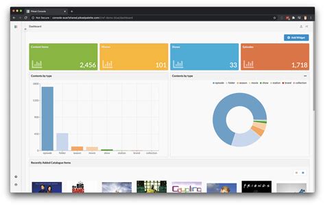 Dashboard In Software Meaning Unveiling Key Insights Tech Deal Vault