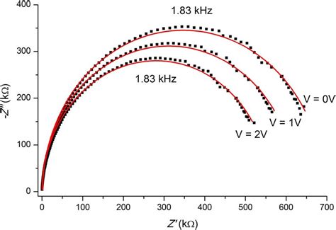 Dynamic Behavior Of The Manufactured Zno Sensor Exposed To A