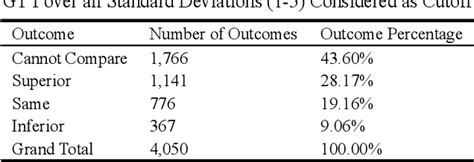 Table 1 From Supervised Machine Learning And Heuristic Algorithms For