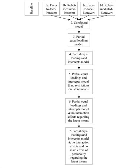 Overview Of The Smm Framework Download Scientific Diagram