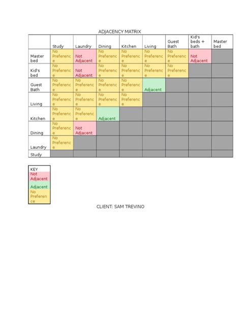 Adjacency Matrix Pdf Lifestyle