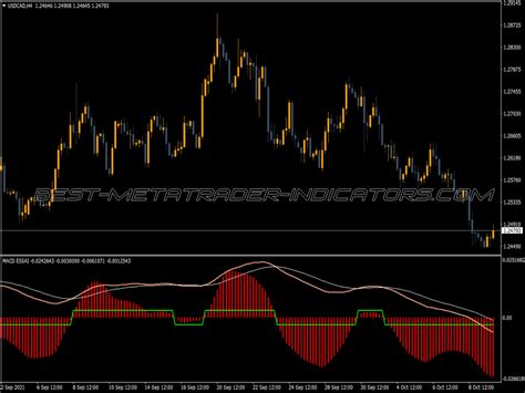 Macd Essai Indicator ⋆ Top Mt4 Indicators Mq4 Or Ex4 ⋆ Best