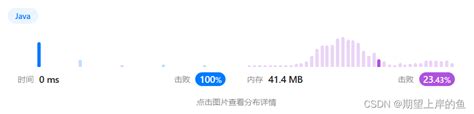 树” 之 bst 530 二叉搜索树的最小绝对差 ——【leetcode每日一题】 二叉搜索树 查找最小绝对差 csdn博客