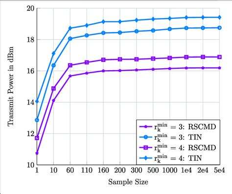 The Optimal Value Of The Optimization Problem P 2 As A Function Of Download Scientific
