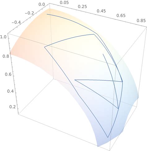 SphericalLinearInterpolation Wolfram Function Repository