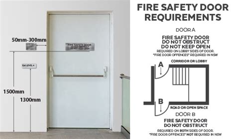 Fire Safety Signs Statutory Signs By Digicraft