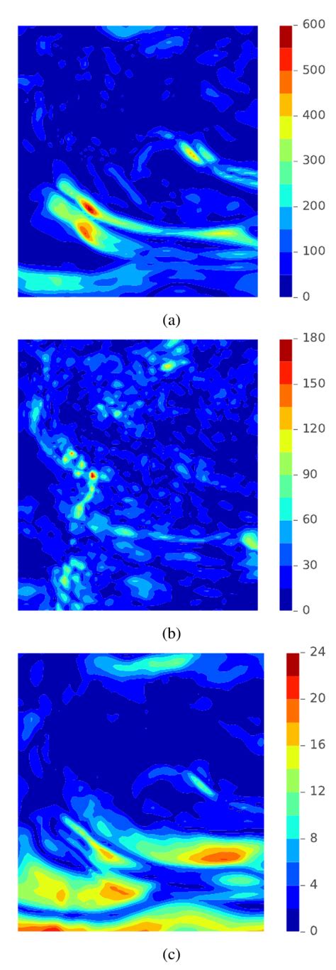 Graphics Adjusting Figures Of Different Size TeX LaTeX Stack Exchange