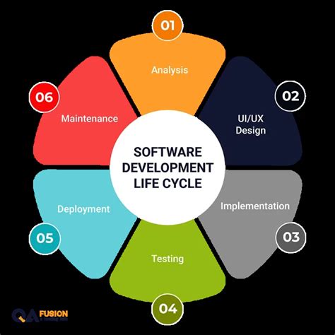 Transform Your Business With Expert Qa Solutions