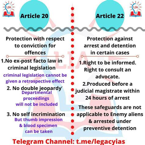 Differences Between Articles And Constitution