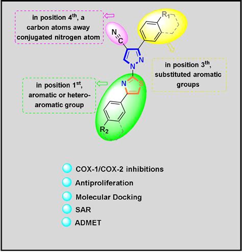 Novel Pyrazole Derivatives Bearing Carbonitrile And Substituted Thiazole Moiety For Selective