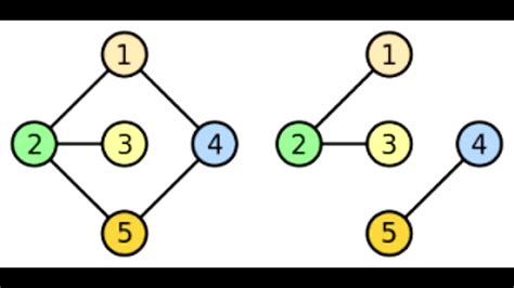 Teoria Ciclo De Euler Youtube