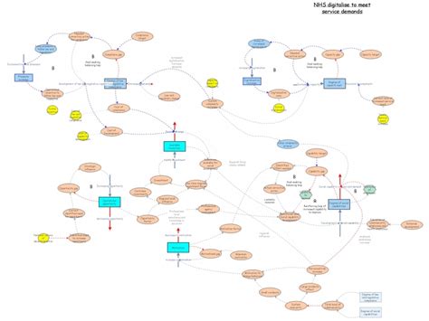 System Dynamics Model Baseline Insight Maker