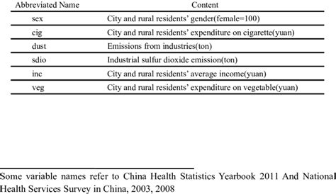 Variable Name And Indices Download Table