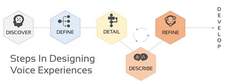 The UX Design Trends To Watch Out For In 2018 Speckybabe