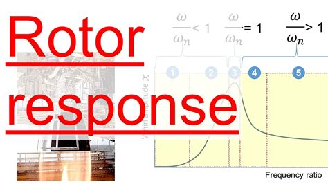 Part 8 Rotor Response Based On Jeffcott Rotor Rotordynamics