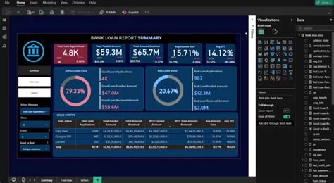 Powerbi Dataanalyst Sqlserver Excel Data Bankloanreport